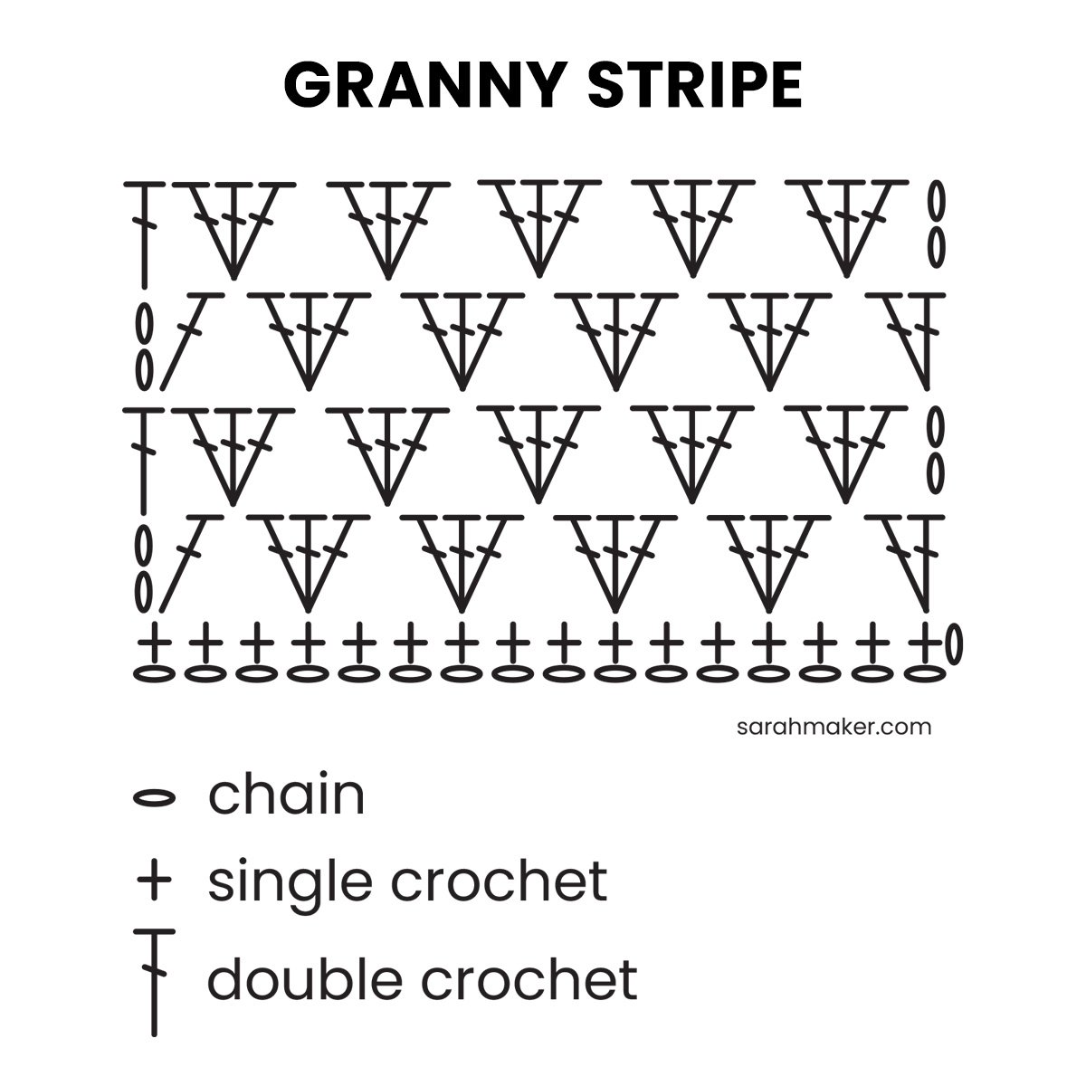 How to Crochet the Granny Stripe Stitch - Sarah Maker